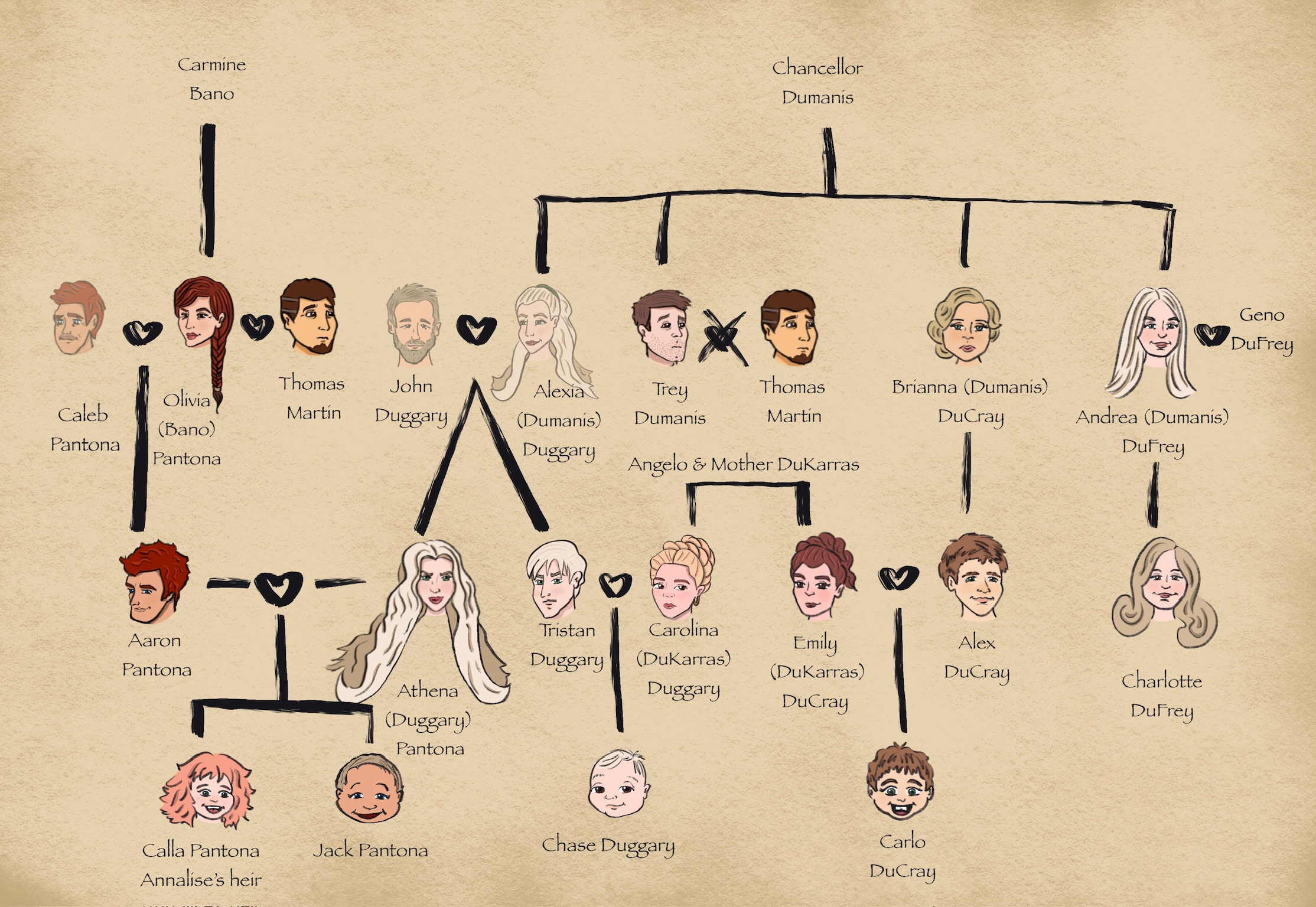Family Trees – The Marina Chronicle